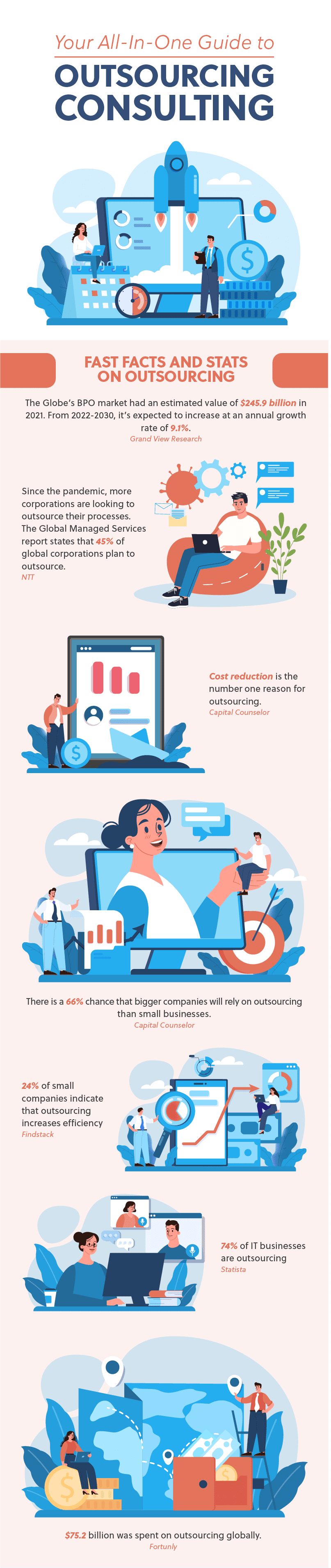 Your All-In-One Guide to Outsourcing Consulting